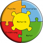 Selbstbewusst statt unsicher!